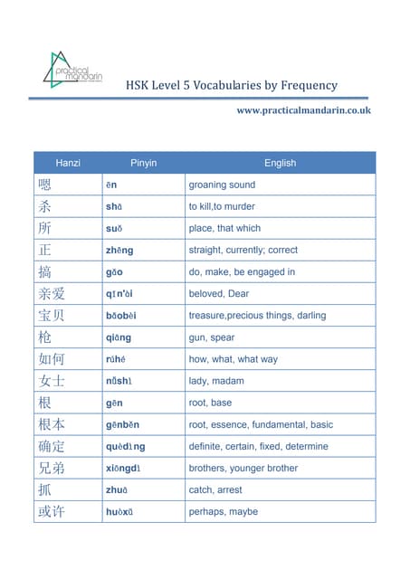HSK 1 vocabulary lists- hanyuace.com.pdf | World Cuisines | Food & Drink