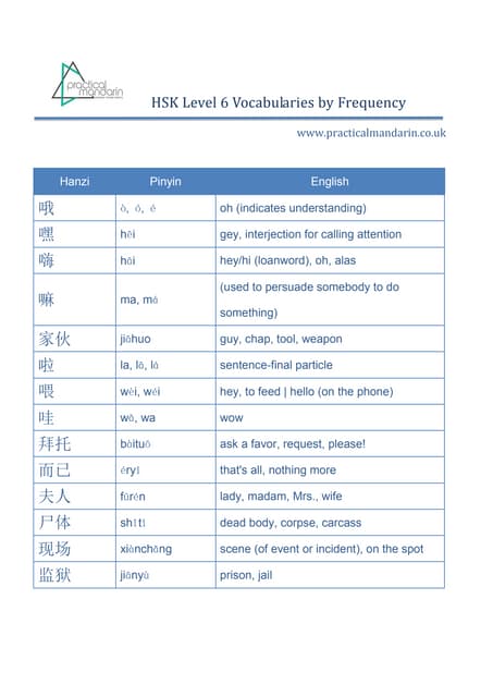 HSK Standard Course Textbook1 Lesson 1 slides | HSK标准教程第一册第一课课件 | PPSX