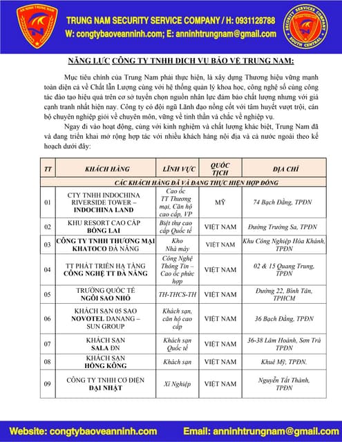 DANH SACH CTY TRONG KCN VISIP I BINH DUONG | PDF