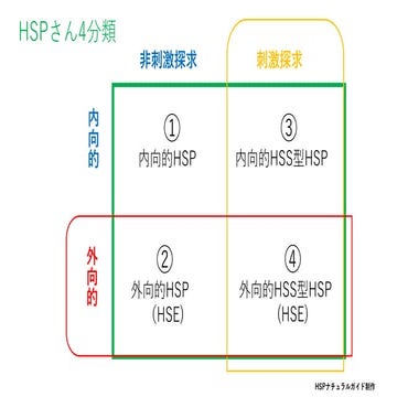 HSP4type2.pdf