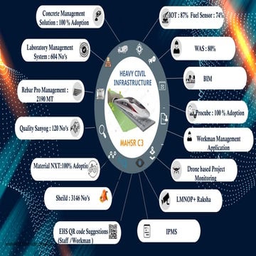 HSR C3 Digital Review.pptx related to data analytics | PPTX