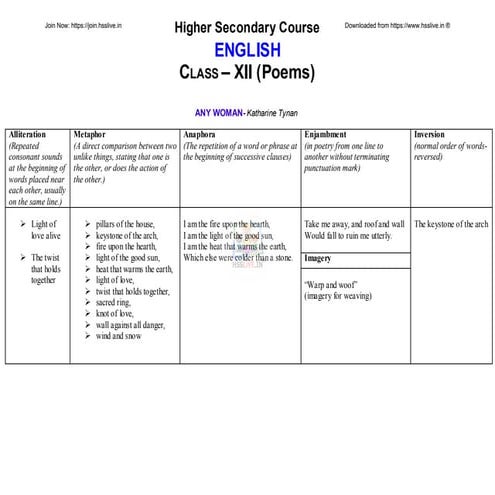 Hsslive-xii-poetic-devices.pdf for plus two students and degree ...