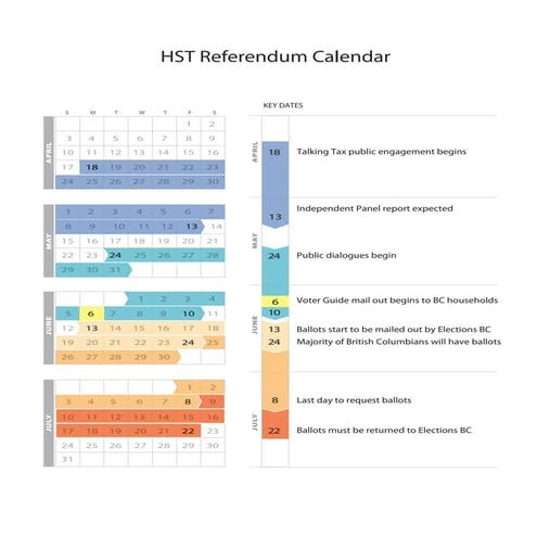 HST Calendar of Key Dates | PDF