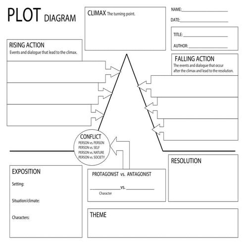 Plot Diagram | PDF