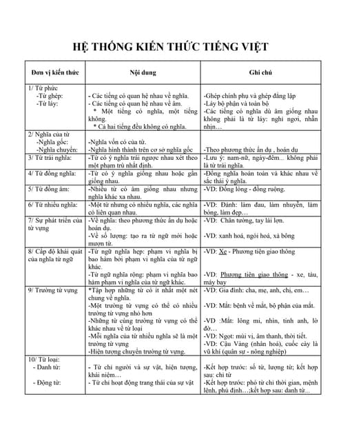 Danh Sách Các Đề Tài Tiểu Luận Môn Semantics Cho Sinh Viên Tham Khảo Viết Bài. | DOCX