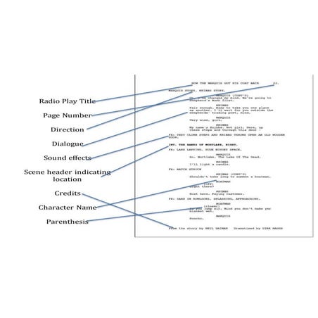 Community Script Breakdown | DOCX