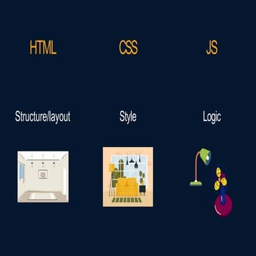 Introduction to HTML and Web Design Introduction to HTML and Web Design ...