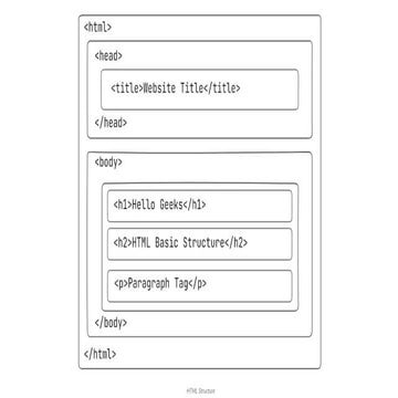 HTML web sites design the structures .pptx