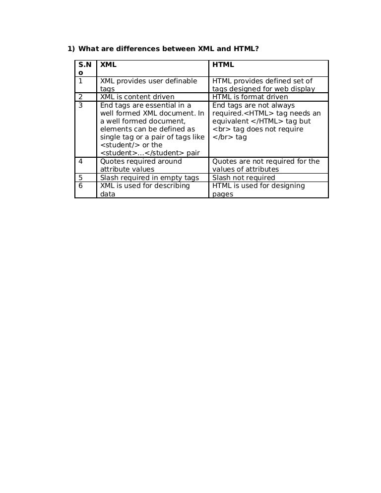 Html And Xml Difference Faqs 0445