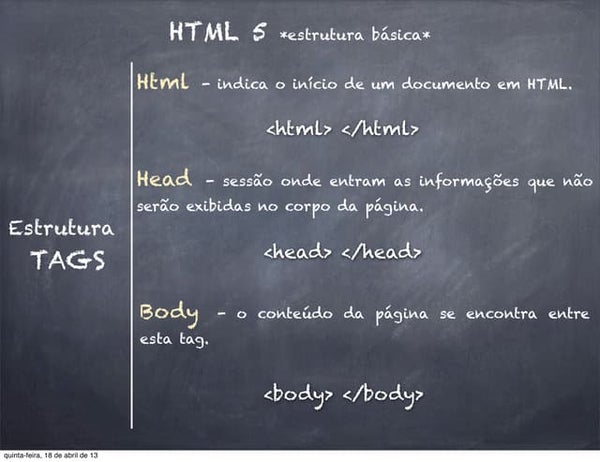 Css Formatação De Parágrafos