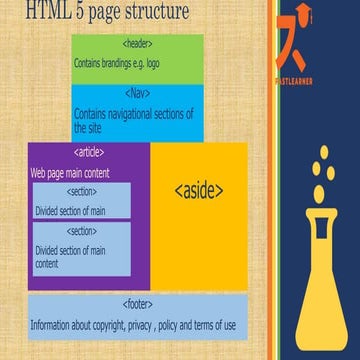 Html 5 page structure | PPT