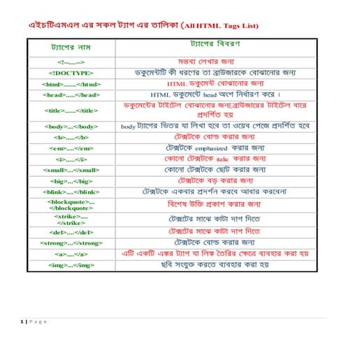 Html all tags bangla web Development Tutorial | PDF