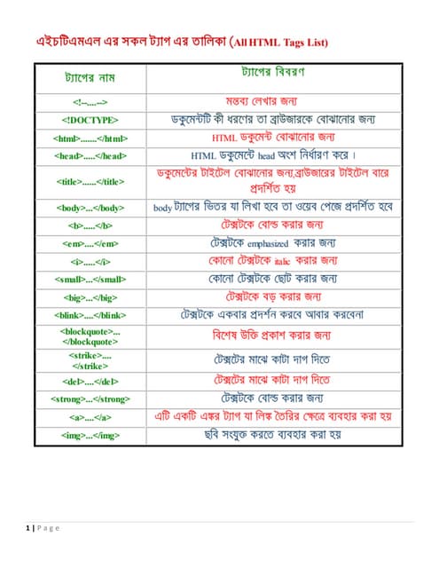 Theory of computation Bangla Tutorial: 10 - Non-deterministic Finite Automaton | থিওরি অফ ...