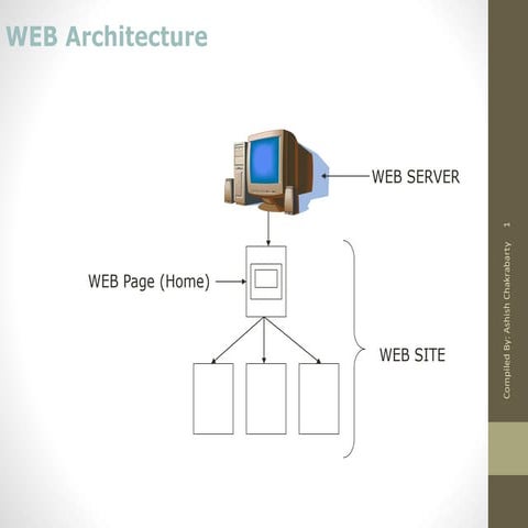 HTML Note FOR ENGINEERING PURPOSE CLASS NOTES | PPTX | Web Design and ...