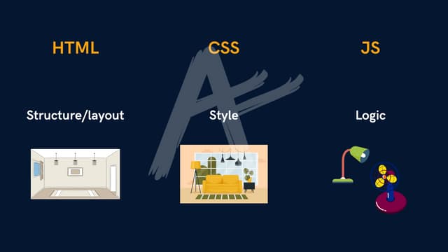 Html Notes For New Begginers For Html Css Pdf