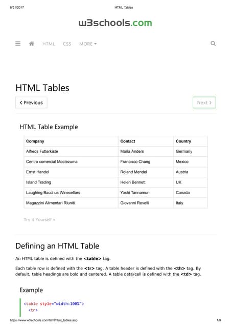 Working With Html Tables Ppt 2618