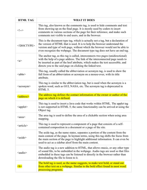 Html Viva Questions