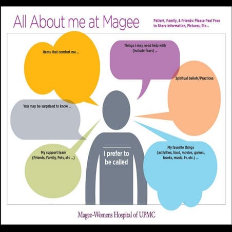 ALL ABOUT ME Patient Poster | PDF