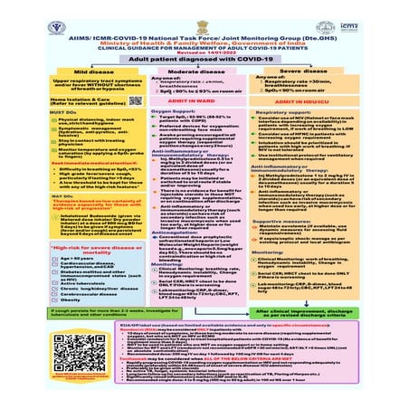 Comprehensive Guidelines for Management of COVID-19 patients.pdf