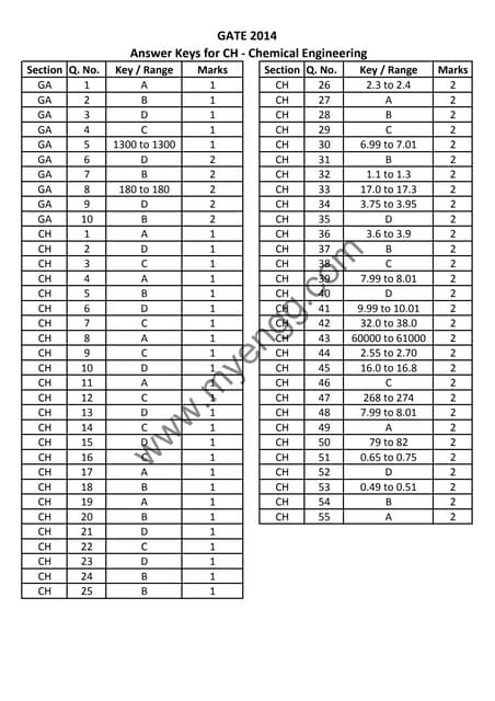Planos tecnicos | PPT
