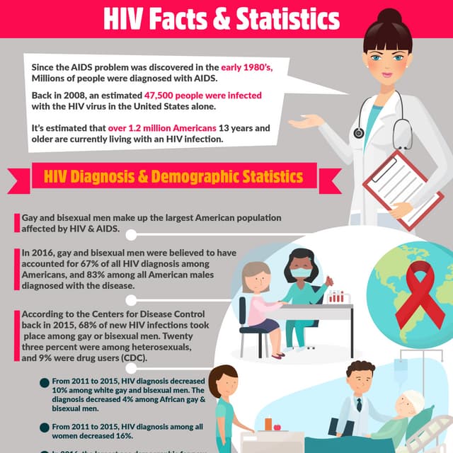 HIV Facts & Statistics | PDF