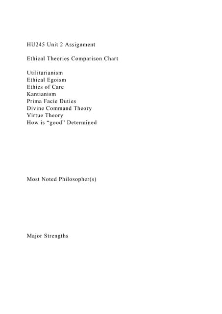 HU245 Unit 2 AssignmentEthical Theories Comparison ChartUt.docx HU245 Unit 2 AssignmentEthical Theories Comparison ChartUt.docx