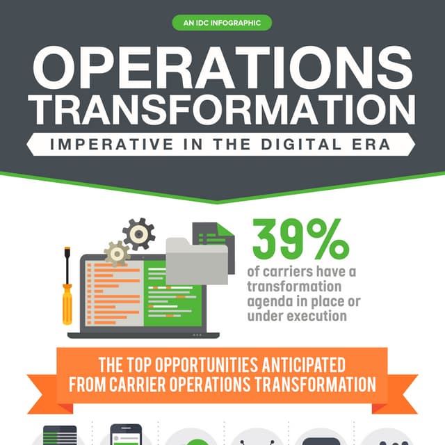 Operations transformation imperative in the digital era | PDF
