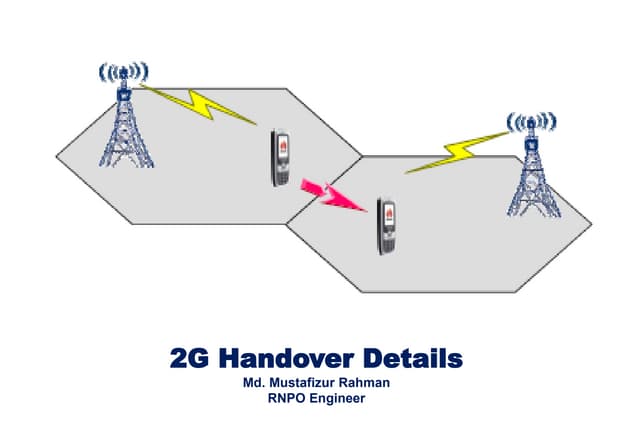 Ericsson RBS RET Alarms Troubleshooting Guide Flow Chart v2 | PDF