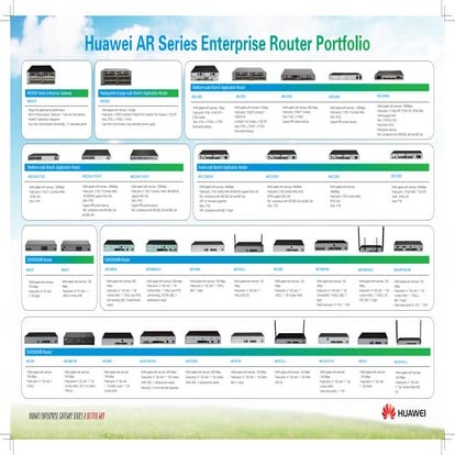 Huawei ar series enterprise router portfolio | PDF