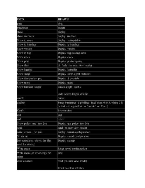 Huawei Switch Configuration Commands Doc