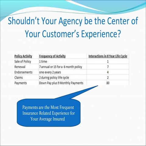 Hub2Pay Customer Experience | PPT