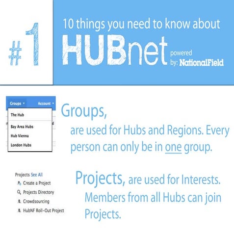 10 things to know about HubNet | PDF