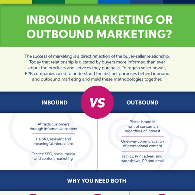 Inbound vs. Outbound Infographic | PDF