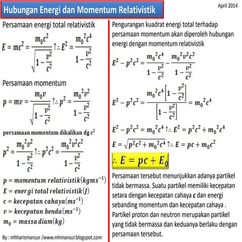 Hubungan energi dan momentum relativistik | PPSX