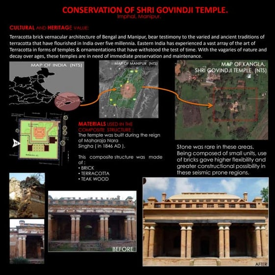 Evolution of shelters | PPT