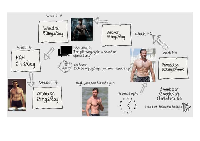Hugh Jackman Before And After Steroids