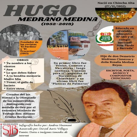 INFOGRAFIAS DE HUGO MEDRANO MEDINA | PDF