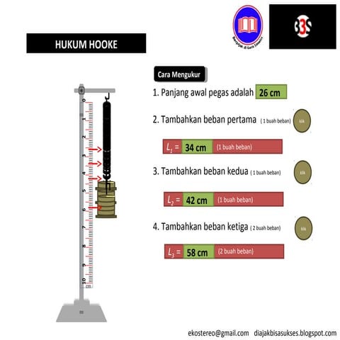 Hukum hooke | PPT