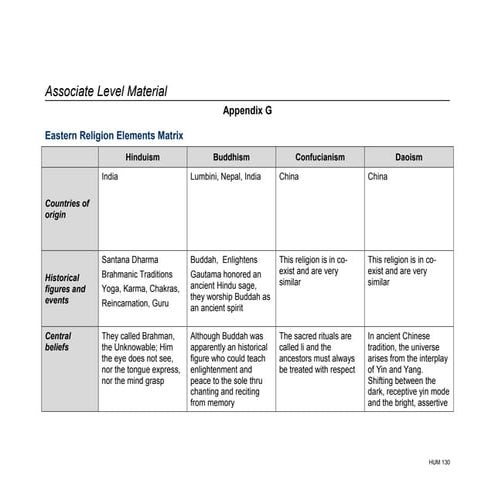 Hum 130 appendix_g 2 | DOC