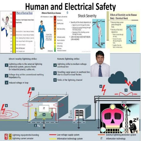 Human and electrical safety presentation jmv lps | PPT