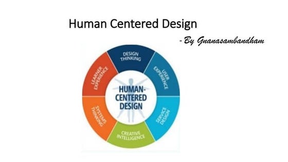 Human-centered design (HCD, also human-centred design, as used in ISO ...