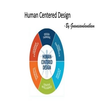Human Centered Design By Gnanasambandham | PPT