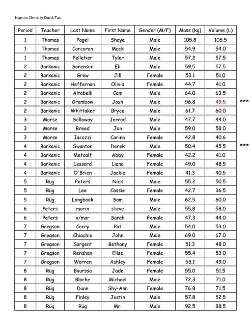 Angela Berndt recommendation (1) | PDF