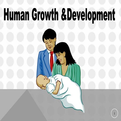 Human development | PPT