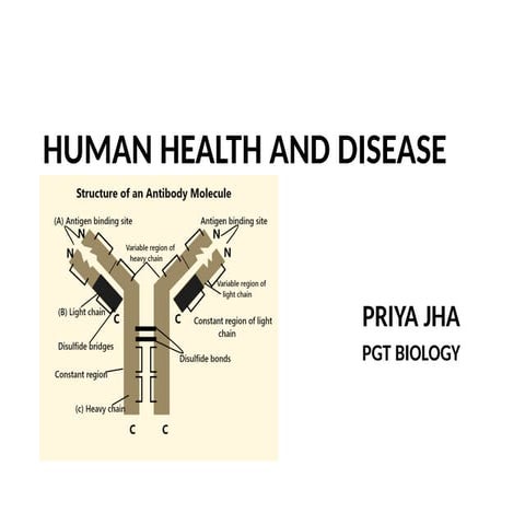 CLASS 12th HUMAN HEALTH AND DISEASE.pdf