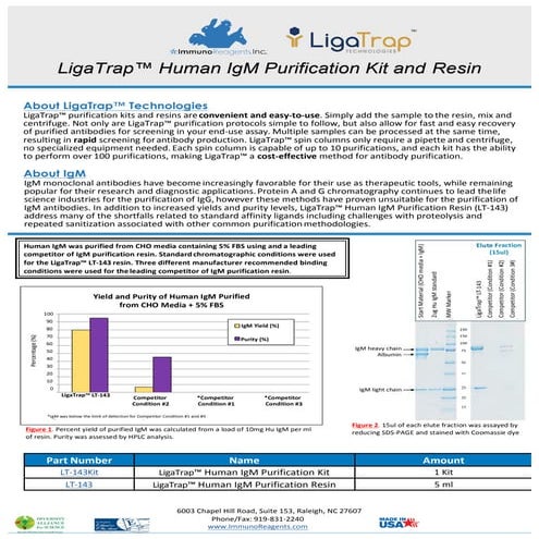 Human IgM Purification Kits and Resin | PDF