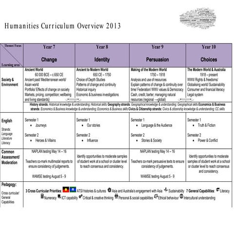Sam Boswell presentations