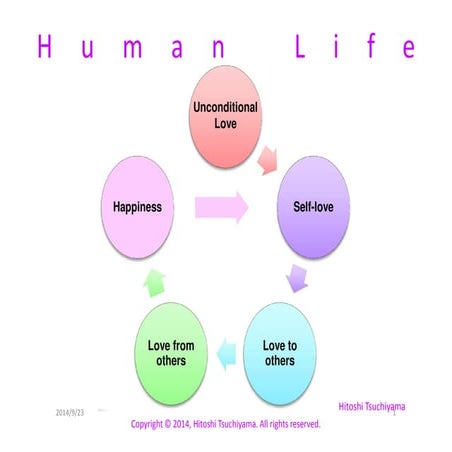 Mystery of Human Life | PDF | Parenting | Family and Relationships