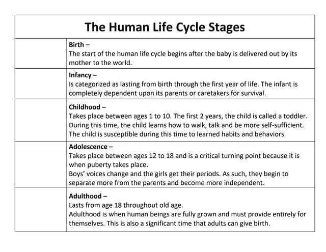 Science 4 Q2 Lesson 38 Life Cycle of Humans.pptx
