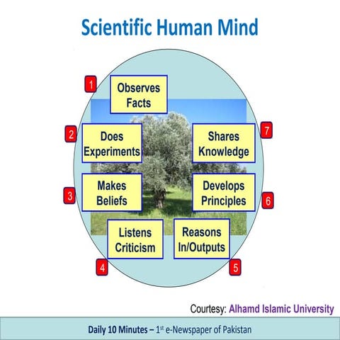 Scientific Human Mind | PPT